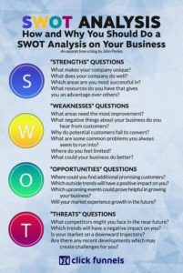 SWOT analysis explained diagram – Economy GDP