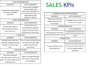 Sales KPI how to increase sales – Economy GDP
