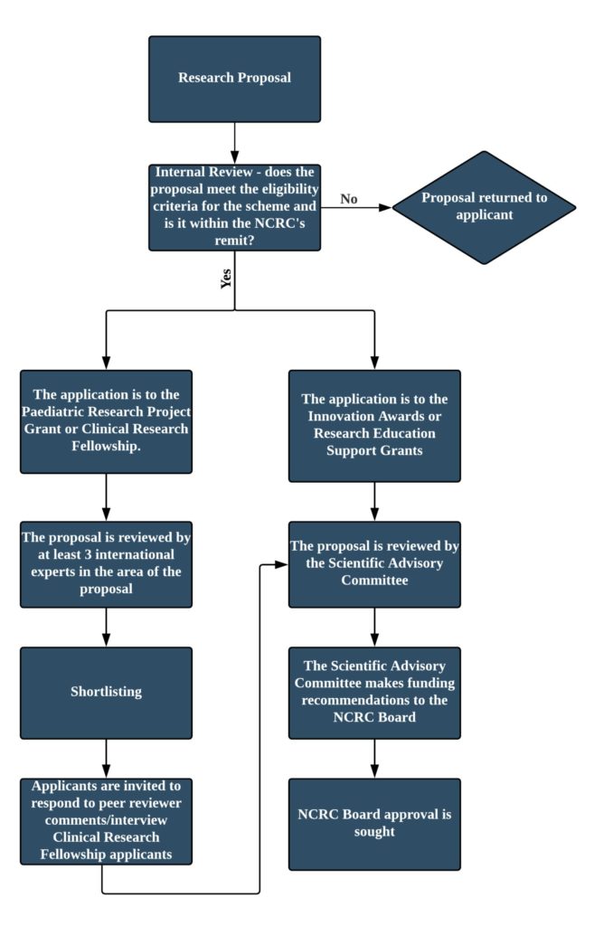 Sample Assessment Process – Economy GDP