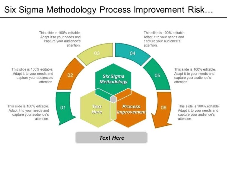 Six Sigma Methodology Process Improvement Risk Management Templates ...