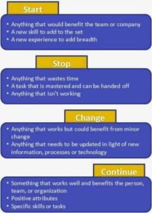 Start Stop Continue Change Retrospective – Economy GDP