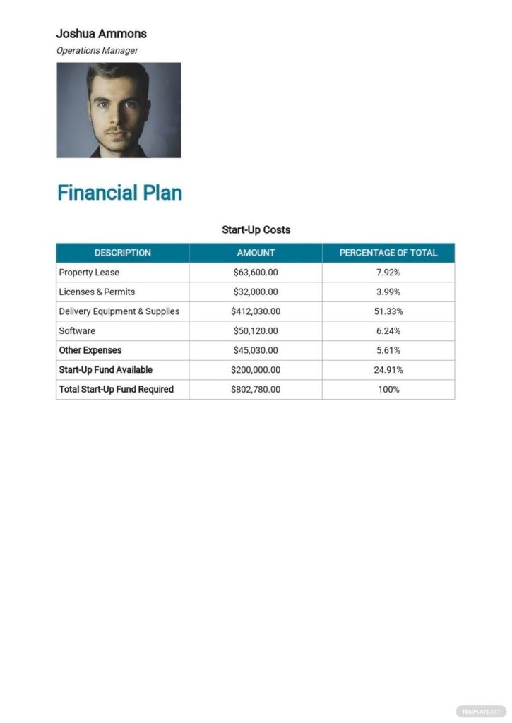 Startup Financial Plan Example – Economy GDP