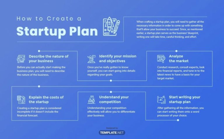Startup Plan – Economy GDP