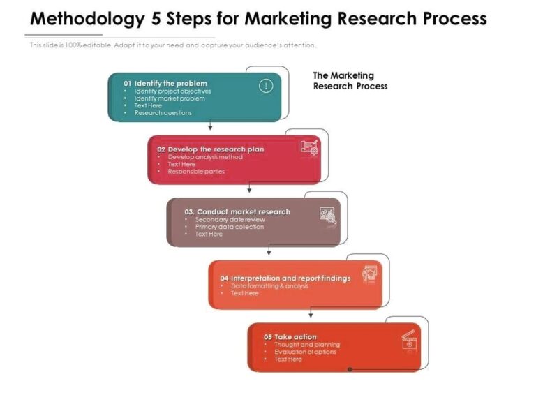 Steps in Agile Methodology – Economy GDP