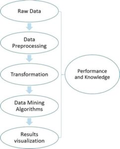 Steps in Agile Methodology Explained – Economy GDP
