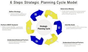 Strategic Planning Cycle – Economy GDP