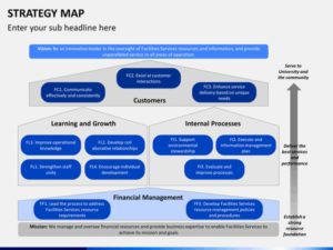 Strategy Map Template – Economy GDP