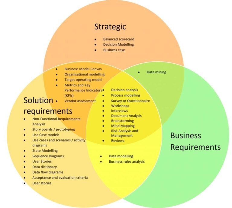 Techniques Venn Diagram Economy GDP techniques-venn-diagram-economy-gdp