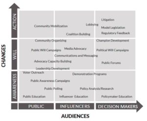 The Advocacy Strategy Framework – EconomyGDP