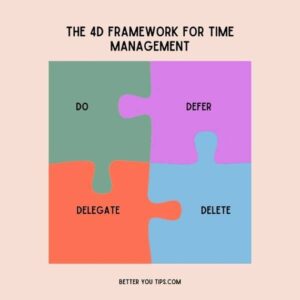 Time Management Strategy Example – Economy GDP