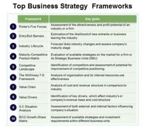 Top business strategy frameworks – EconomyGDP