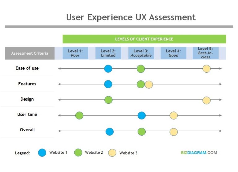 UX assessment – Economy GDP