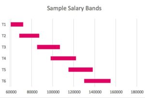 Understanding Salary Bands And Job Grades – Economy GDP