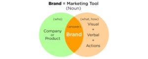 Understanding The Important Differences Between Brands And Branding ...