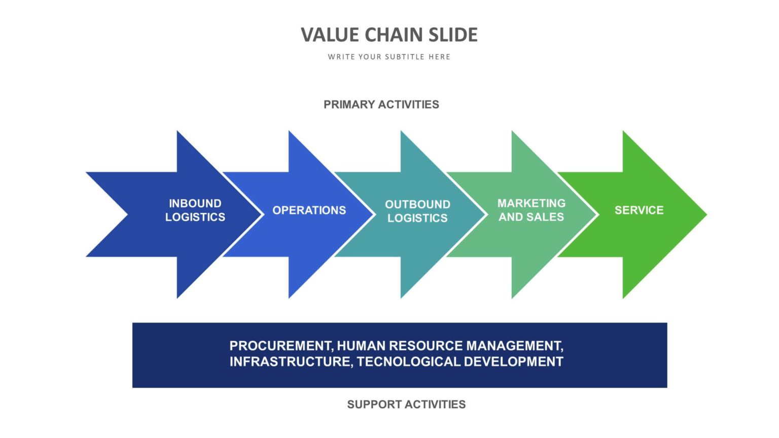 Value Chain Explained – Economy GDP