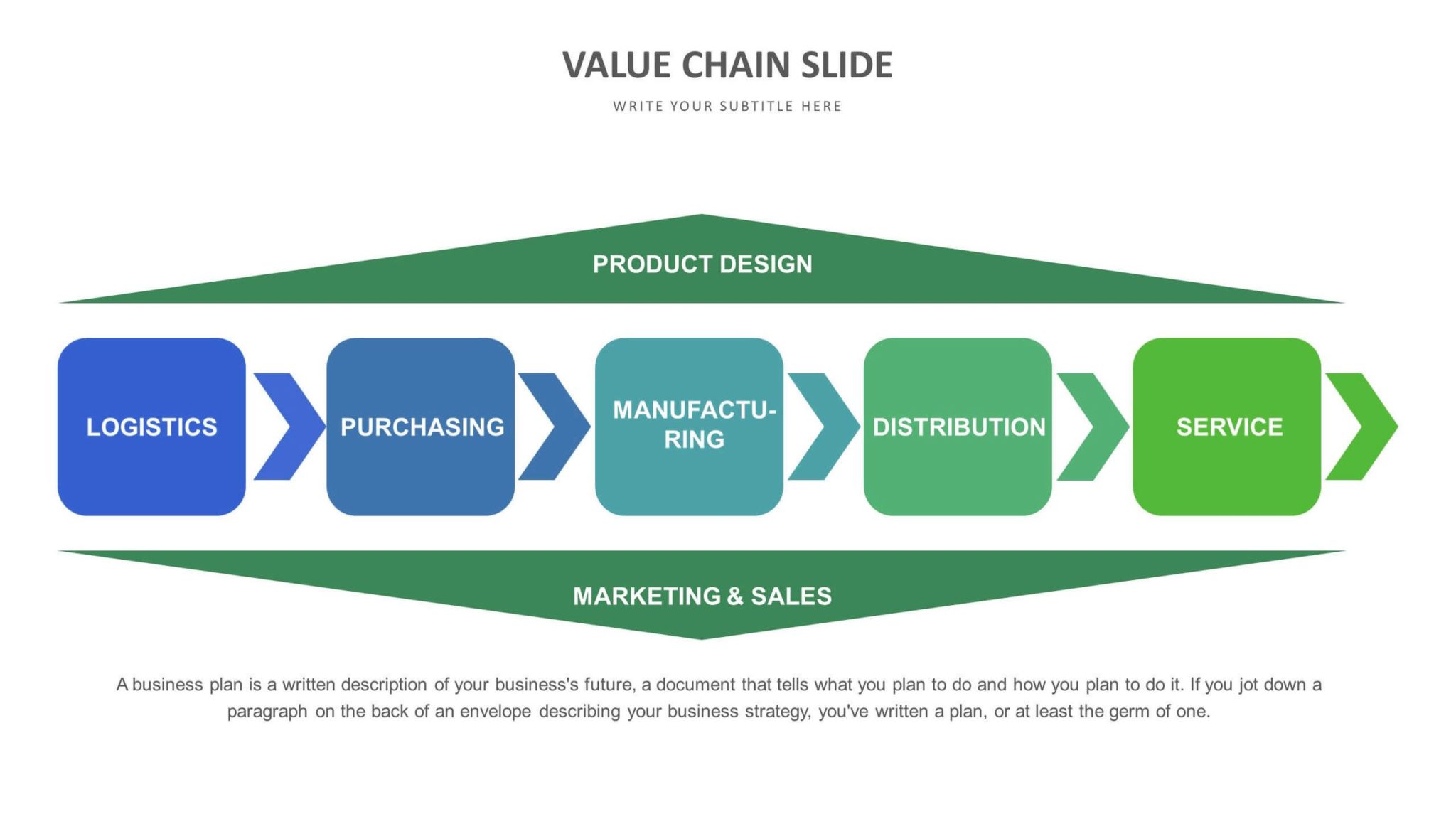 Value Chain Template – Economy GDP
