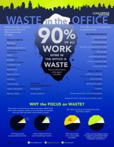 Waste Iceberg Diagram – Economy GDP