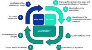 Water Security Assessment Process – EconomyGDP