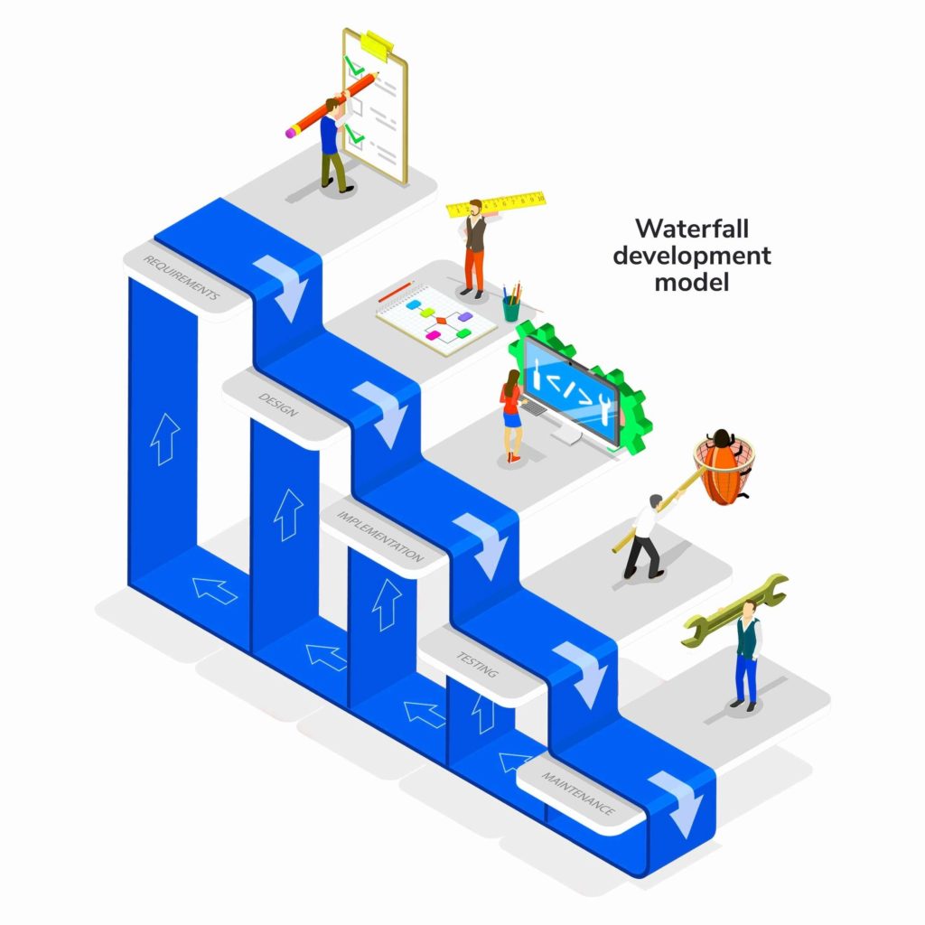Waterfall Model Economy GDP Waterfall Model Economy GDP