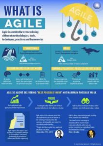 What is agile infographic – Economy GDP