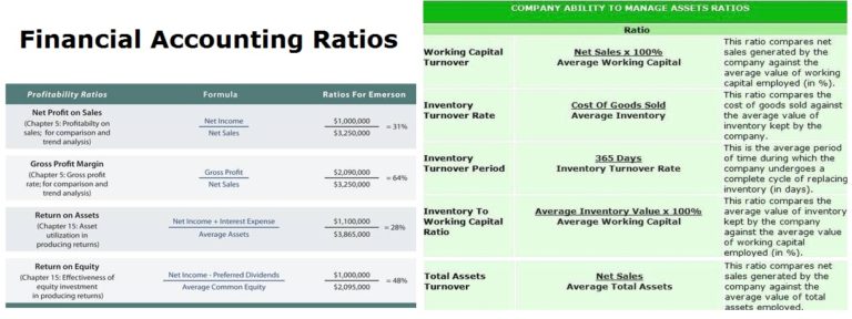 Accounting Ratios – Economy GDP