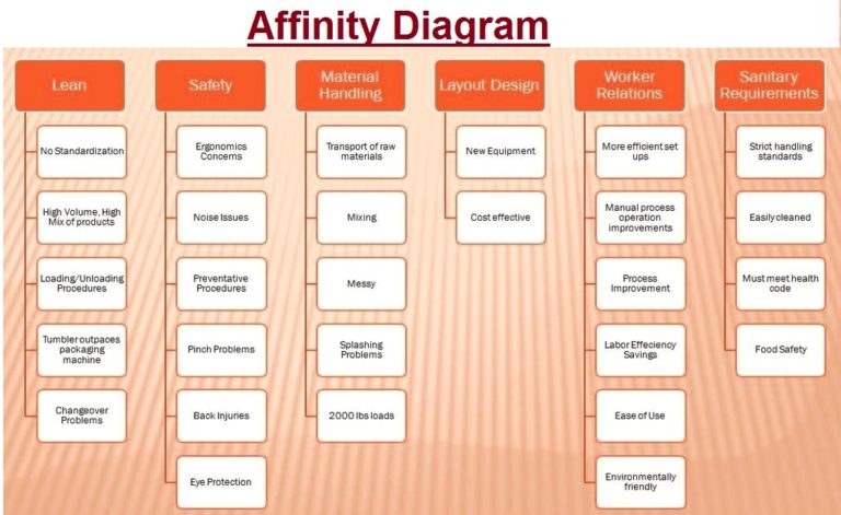 Affinity Diagram – Economy GDP