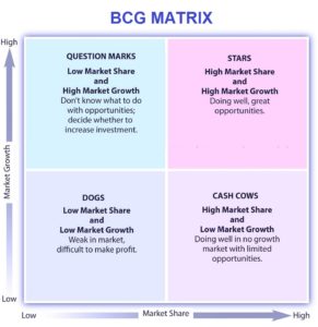 BCG Matrix – Economy GDP