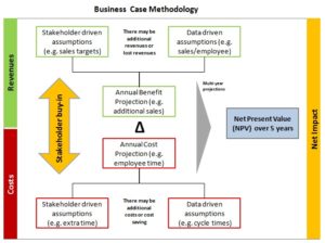 Business Case – EconomyGDP