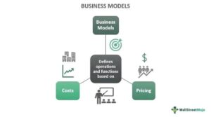 Business Model Types and Examples – Economy GDP