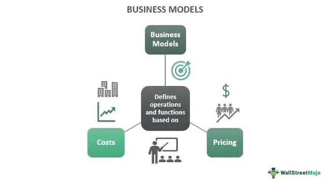 Business Model Types and Examples – Economy GDP