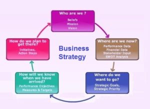 Business Strategy – Economy GDP
