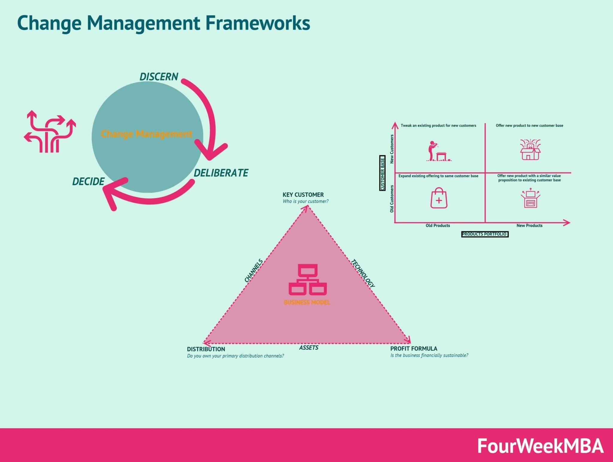 Change Management Frameworks – Economy GDP