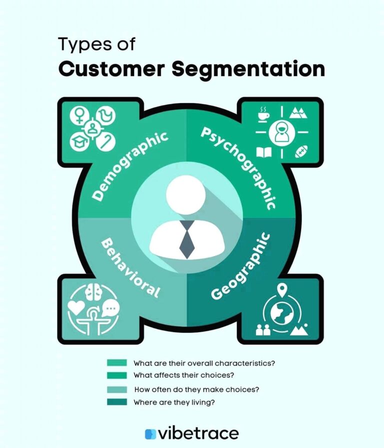 Customer Segmentation Sample – Economy GDP