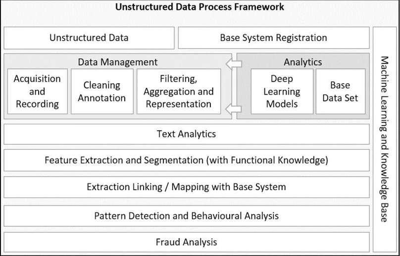 Example of an Issue Analysis Framework – Economy GDP