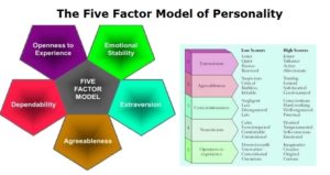 Five Factor Model of Personality – Economy GDP