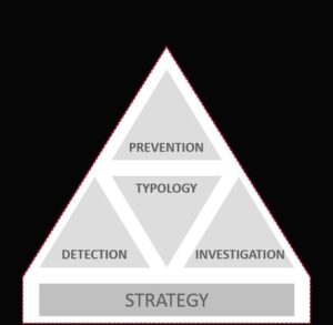 Fraud Mitigation Framework – Economy GDP