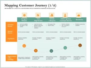 Free Customer Journey PPT Template Examined – Economy GDP