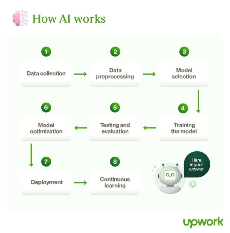 How AI Works – Economy GDP