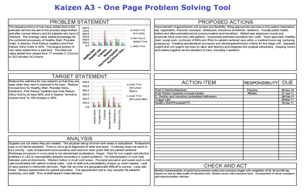 Kaizen A3 Tool – Economy GDP