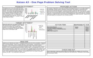 Kaizen A3 Tool – Economy GDP