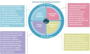 Portal Strategy Framework – Economy GDP