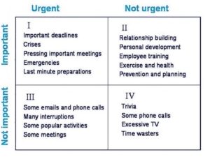 Priority Matrix – Economy GDP