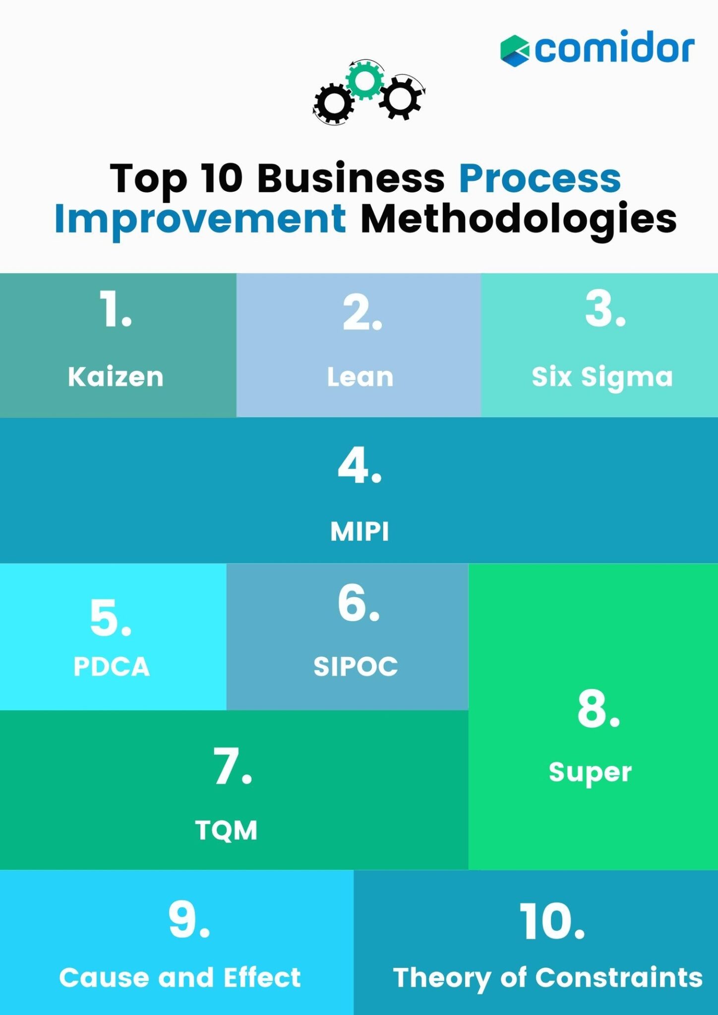 Process Improvement Methodologies Representation – Economy GDP