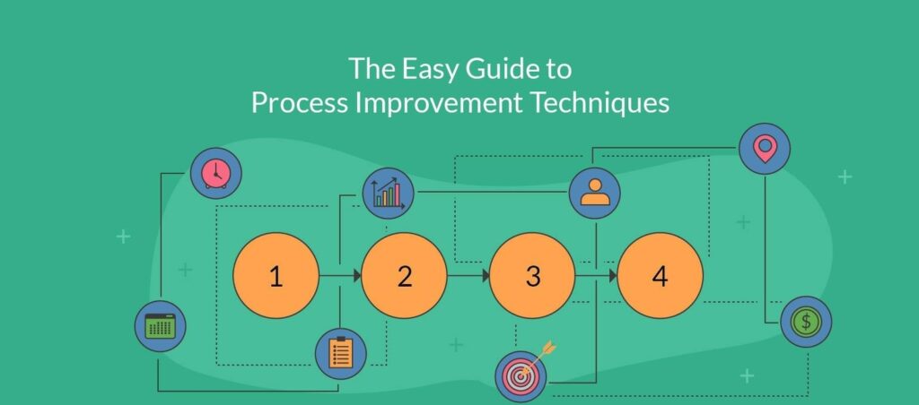 Process Improvement Techniques – Economy GDP