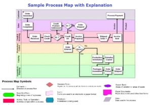 Process Map – Economy GDP
