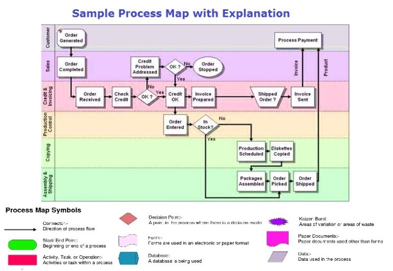 Process Map – Economy GDP