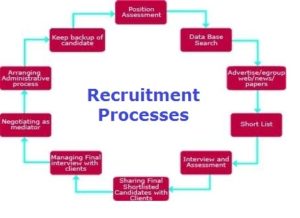 Recruitment Process – Economy GDP