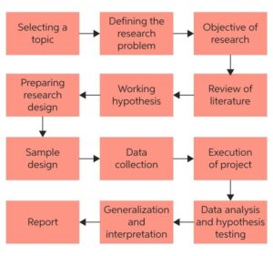 Research Process Steps and Examples – Economy GDP
