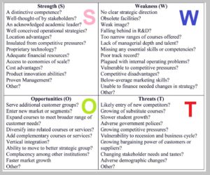 Swot Analysis – Economy GDP