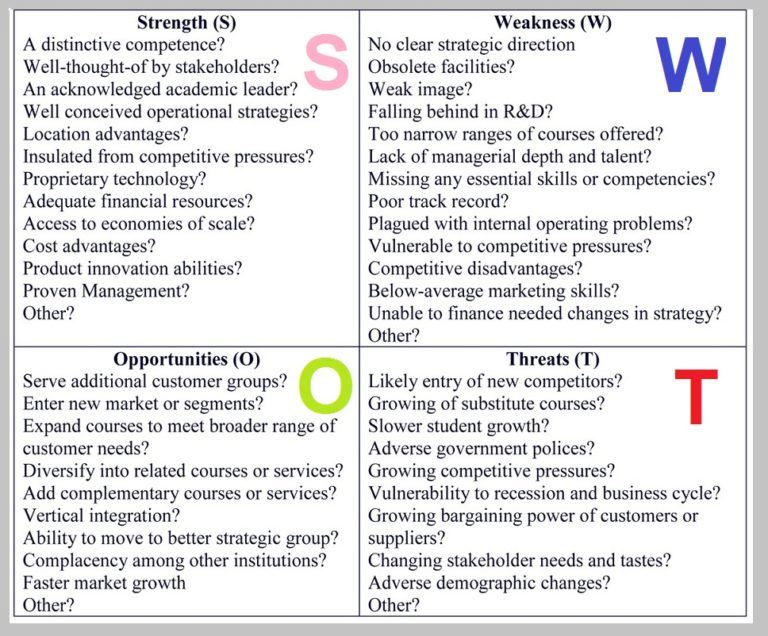 Swot Analysis Economy GDP Swot Analysis Economy GDP